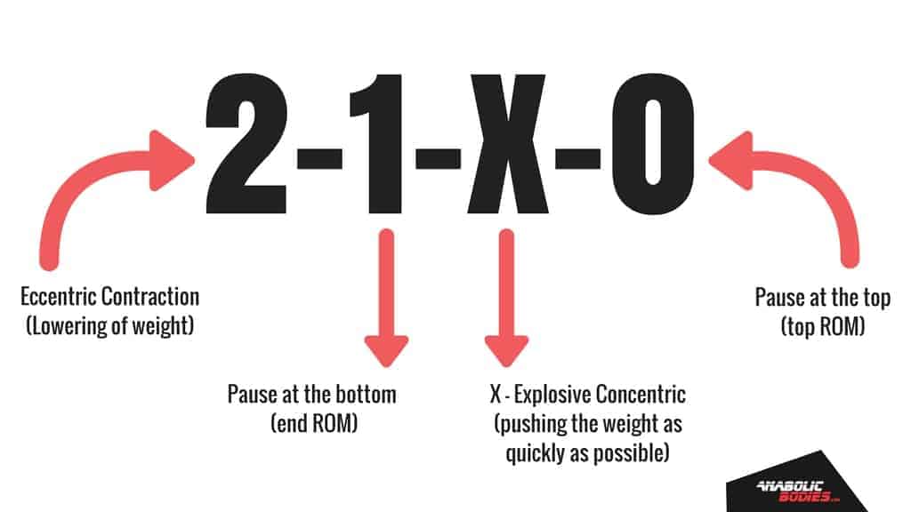 Tempo Training Explained – Unlock Your True Strength & Muscle Gains!