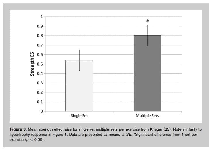 17 Powerful Tips to Boost Muscle Growth [Backed by Science]